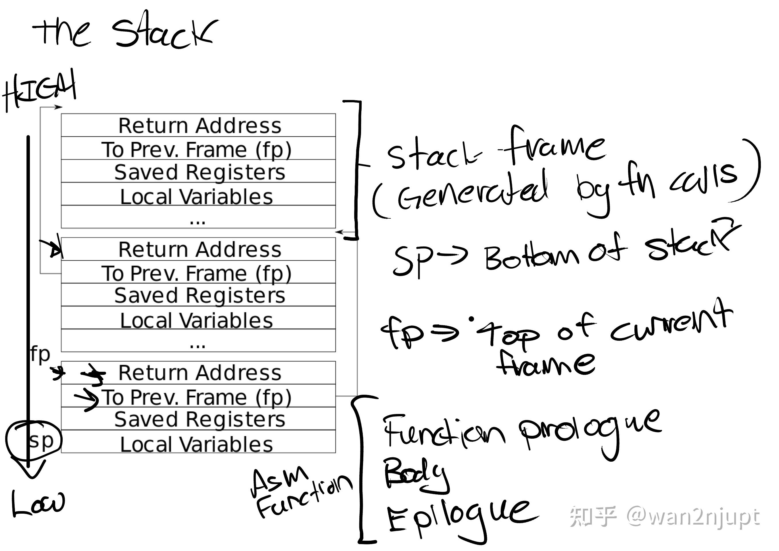 「实验记录」MIT 6.S081 Lab4 traps - 知乎