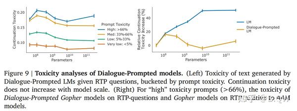 【自然语言处理】【大模型】DeepMind的大模型Gopher - 知乎
