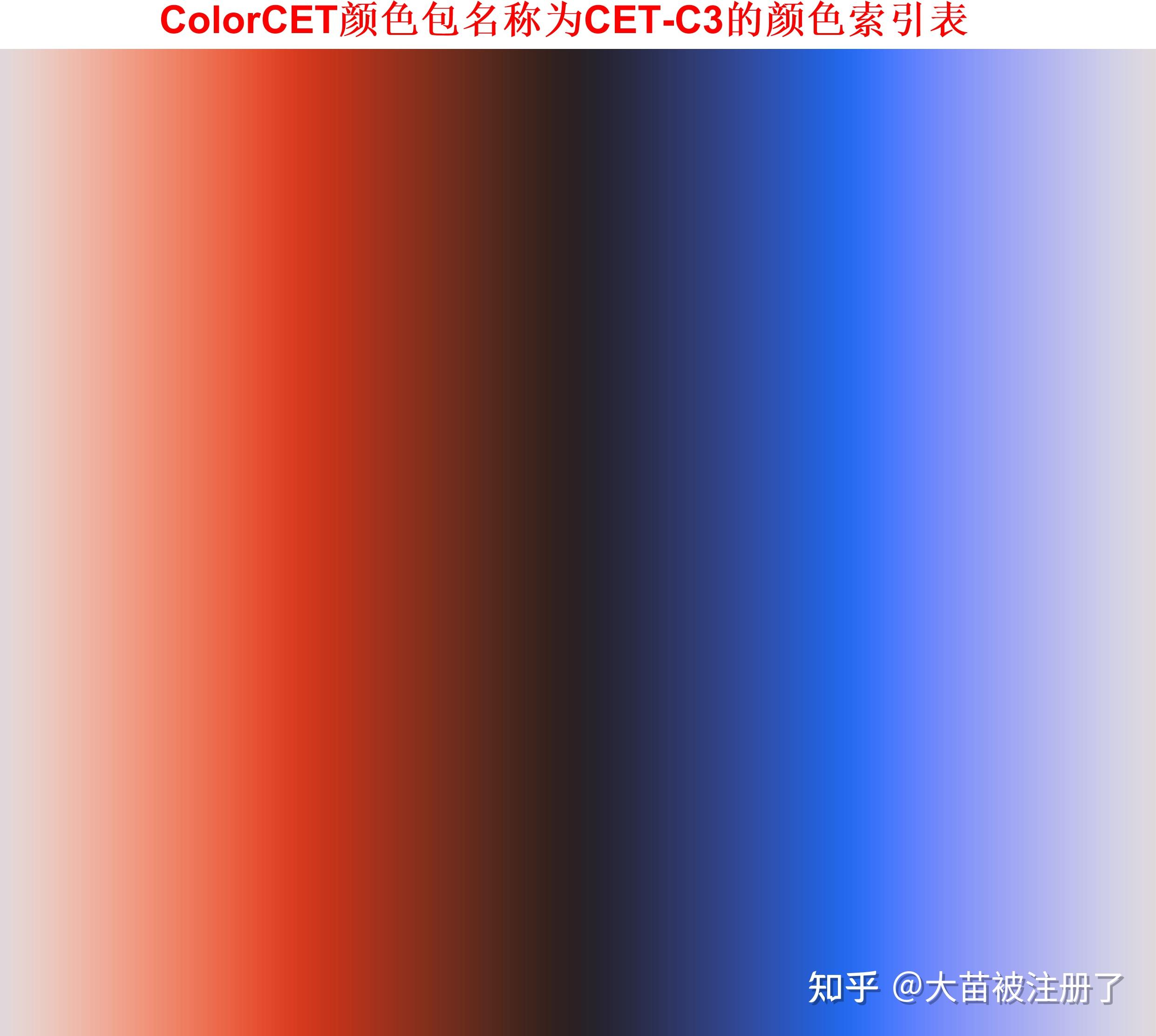 ColorCET颜色包--共35种--全平台可用 ColorCET(Perceptually Uniform Colour Maps) - 知乎