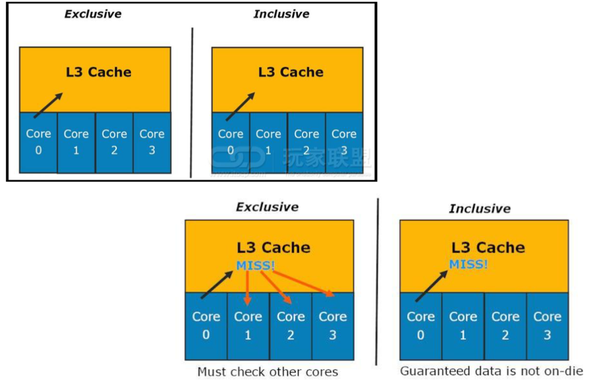 每个程序员都应该了解的内存知识（What every programmer should know about memory） - 知乎