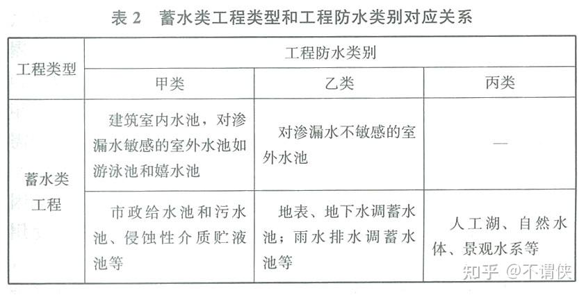 GB55030-2022 建筑与市政工程防水通用规范 - 知乎