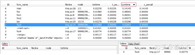 Python 性能优化 - 知乎