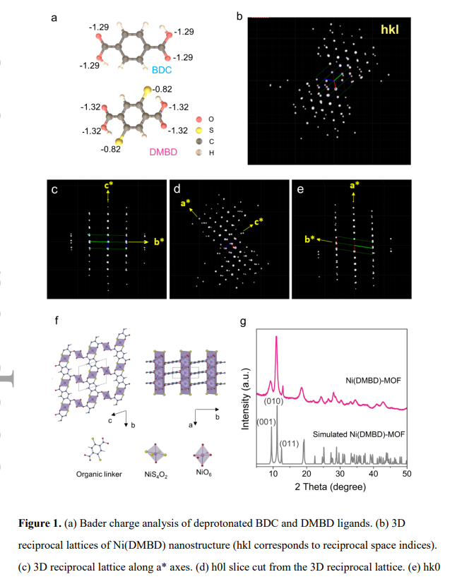IF 32.086！用于OER催化的最新MOFs，MicroED解析微晶结构 - 知乎