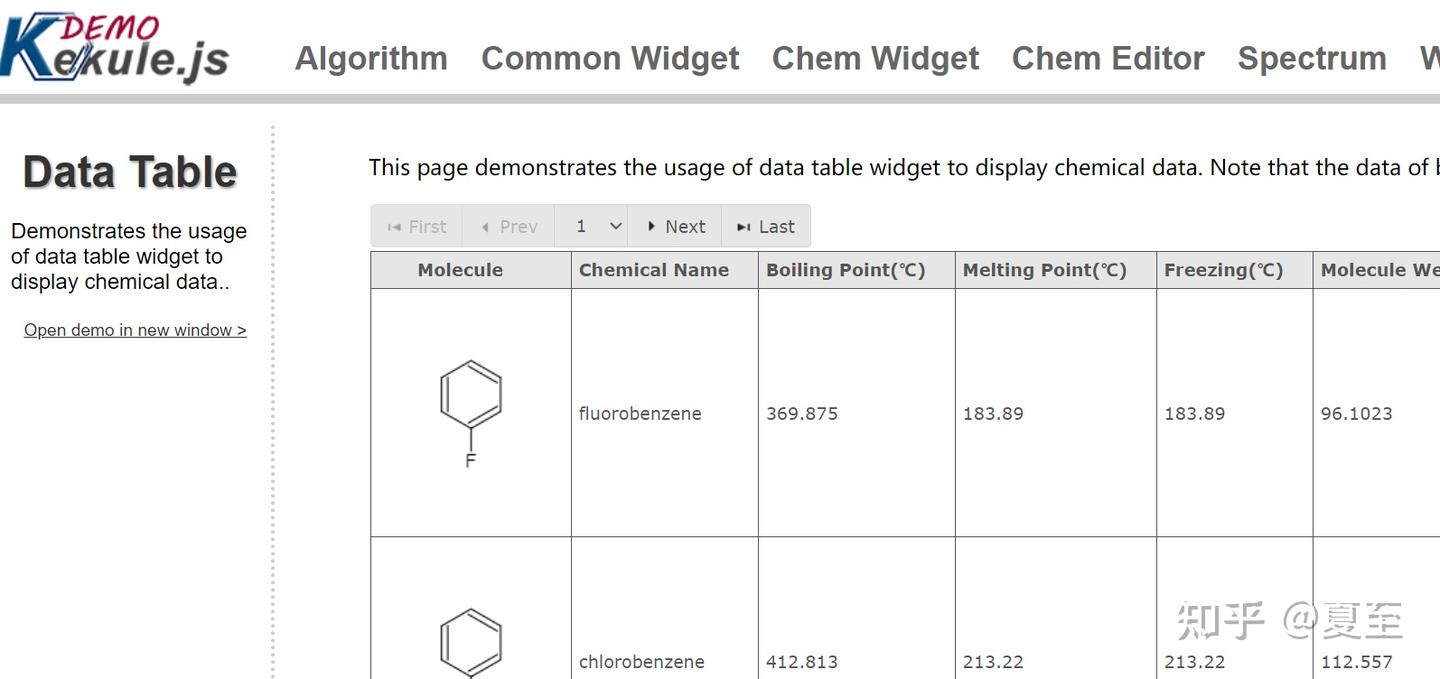 一些Python和JS做化学分析的可视化库 - 知乎