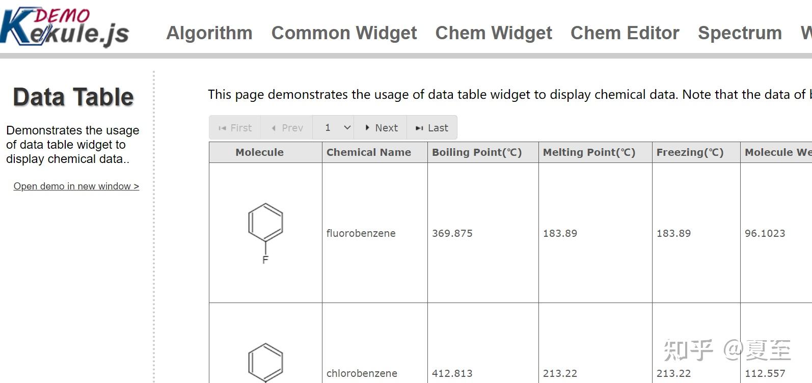一些Python和JS做化学分析的可视化库 - 知乎