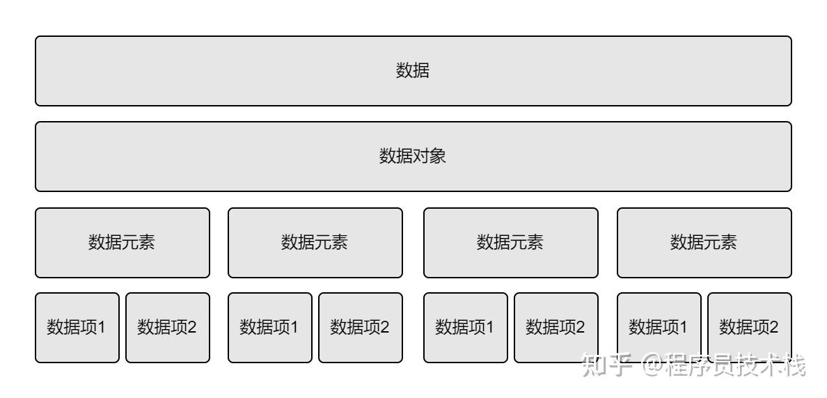 数据结构知识详解 第一章 绪论 知乎