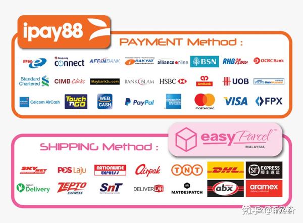 马来西亚金融科技支付公司iPay88介绍 - 知乎