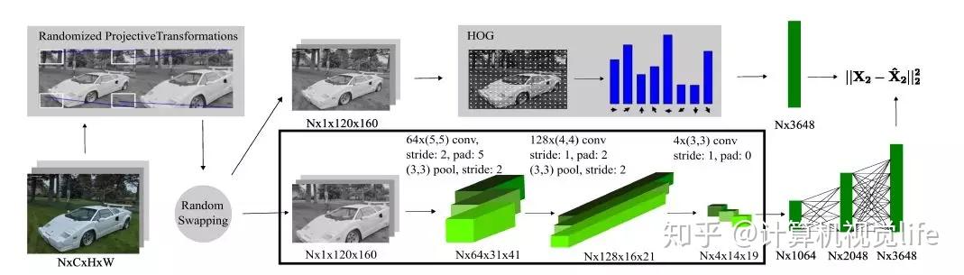 综述 | SLAM回环检测方法 - 知乎