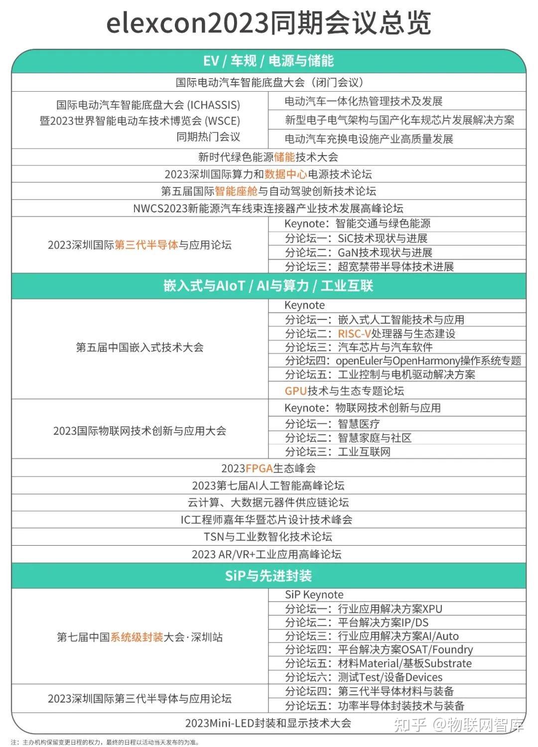 elexcon2023八月来袭！带您看尽AI芯片、第三代半导体、Chiplet封测领域热门展示及20+论坛 - 知乎