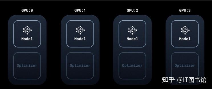 【重学深度学习】讲点有用的-2(pytorch分布式、数据并行、模型并行、DDP) - 知乎