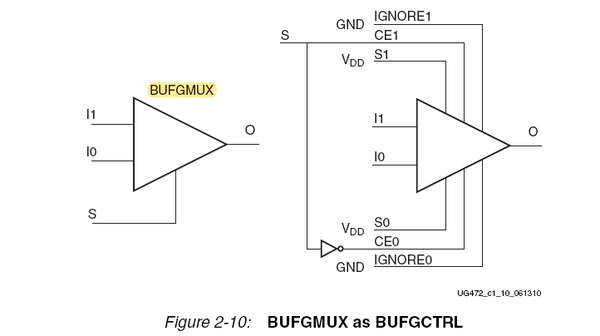 Xilinx BUFGMUX使用注意事项