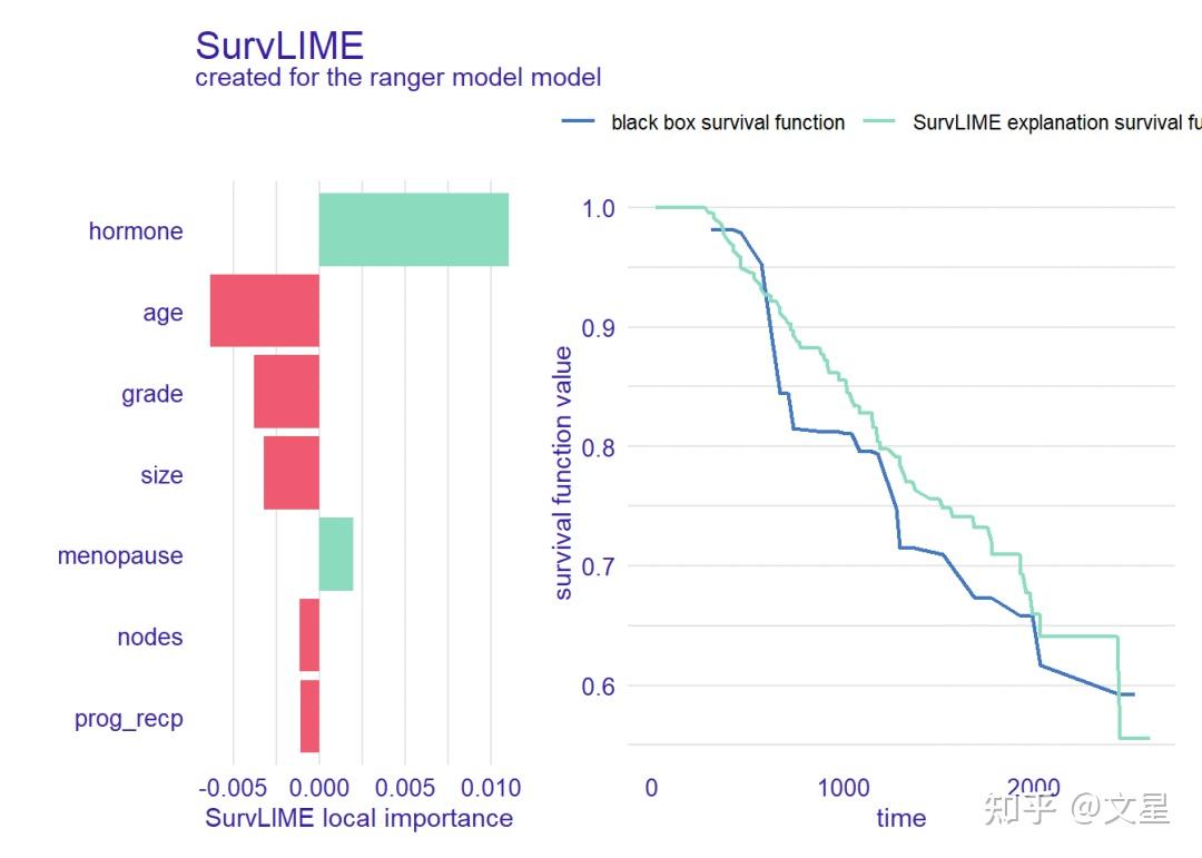 mlr3基础知识–模型解释（survex包） - 知乎