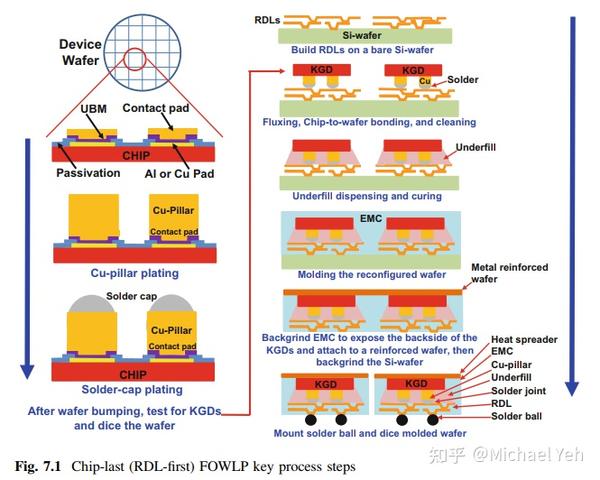 TSMC Info 封装 - 知乎