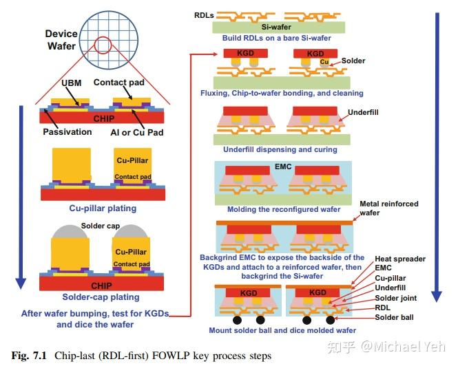 TSMC Info 封装 - 知乎
