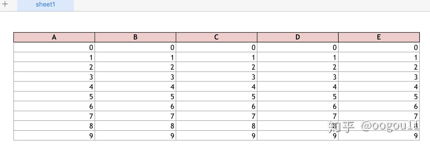 flask中使用xlsxwriter导出excel文件 - 知乎