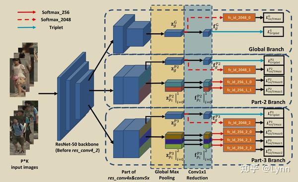 ReID(行人重识别) - 知乎