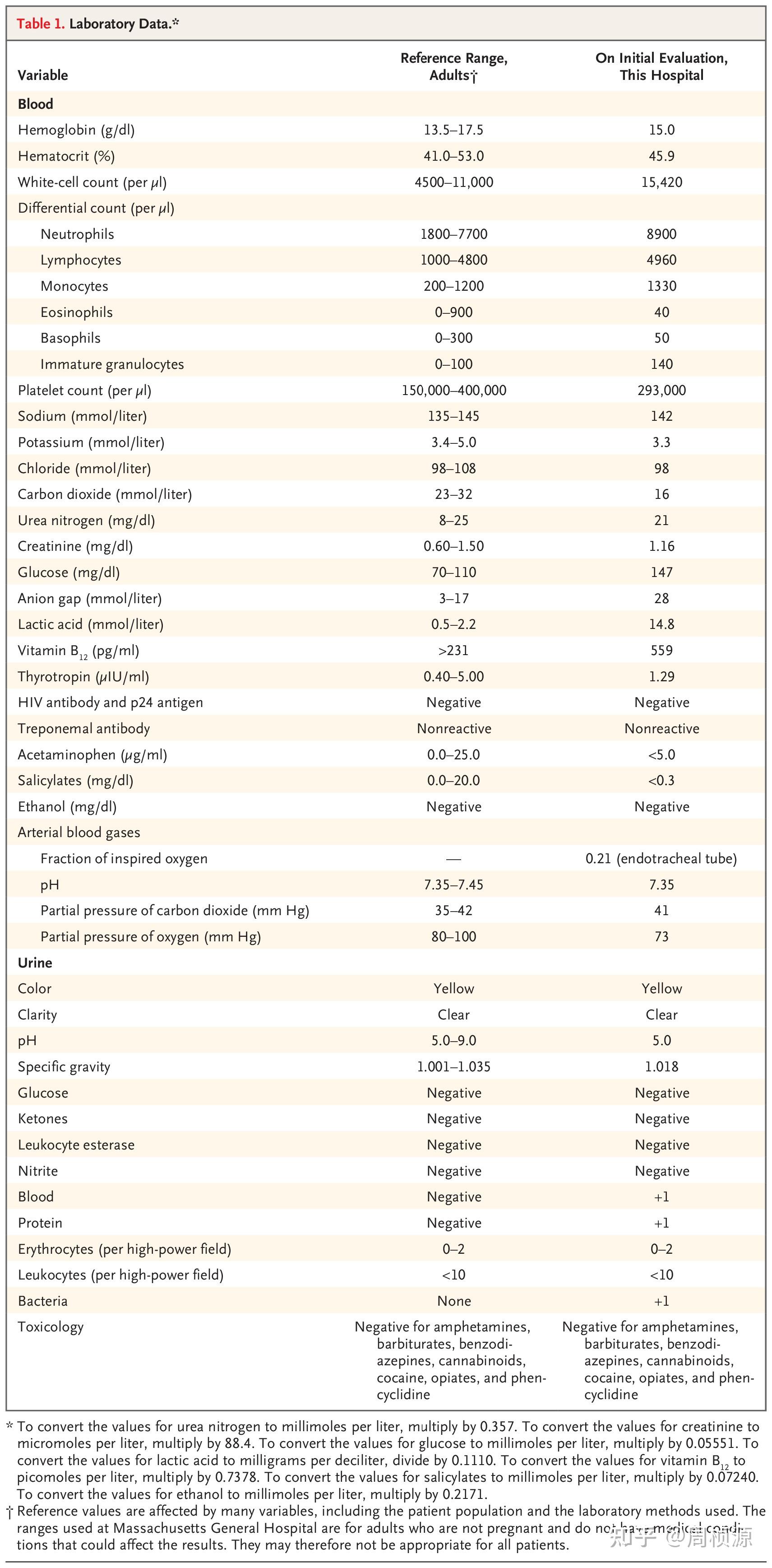Nejm 2021 Case 34 - 知乎
