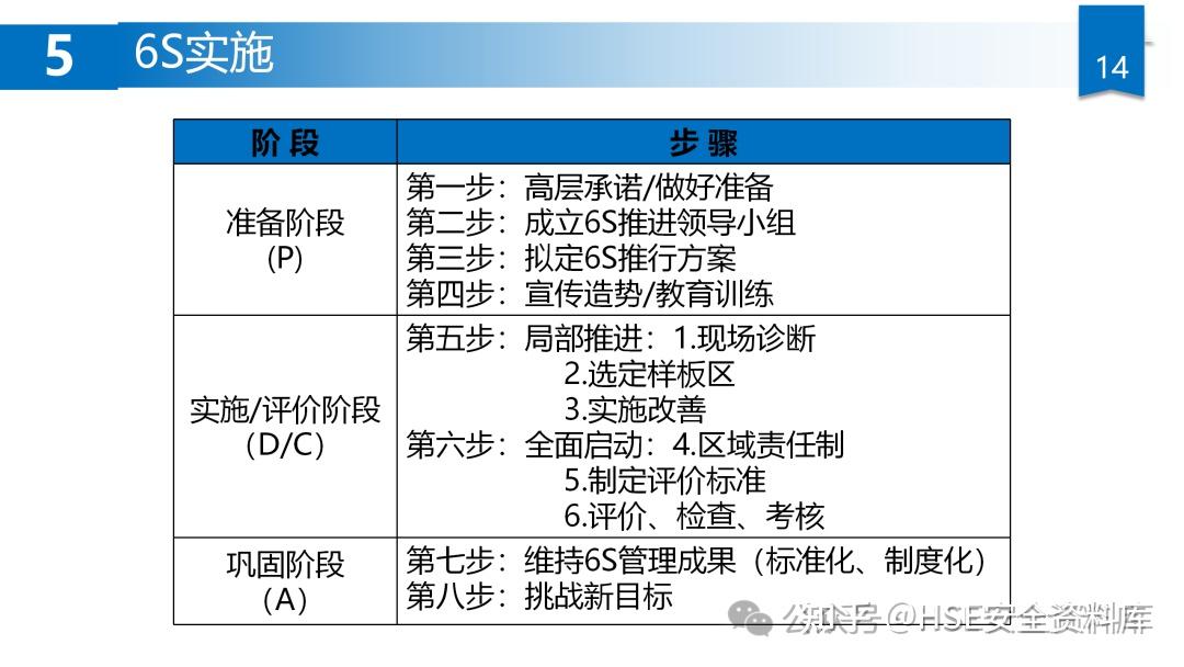 PPT |【课件】2024年度最新6S管理培训讲义（25页） - 知乎