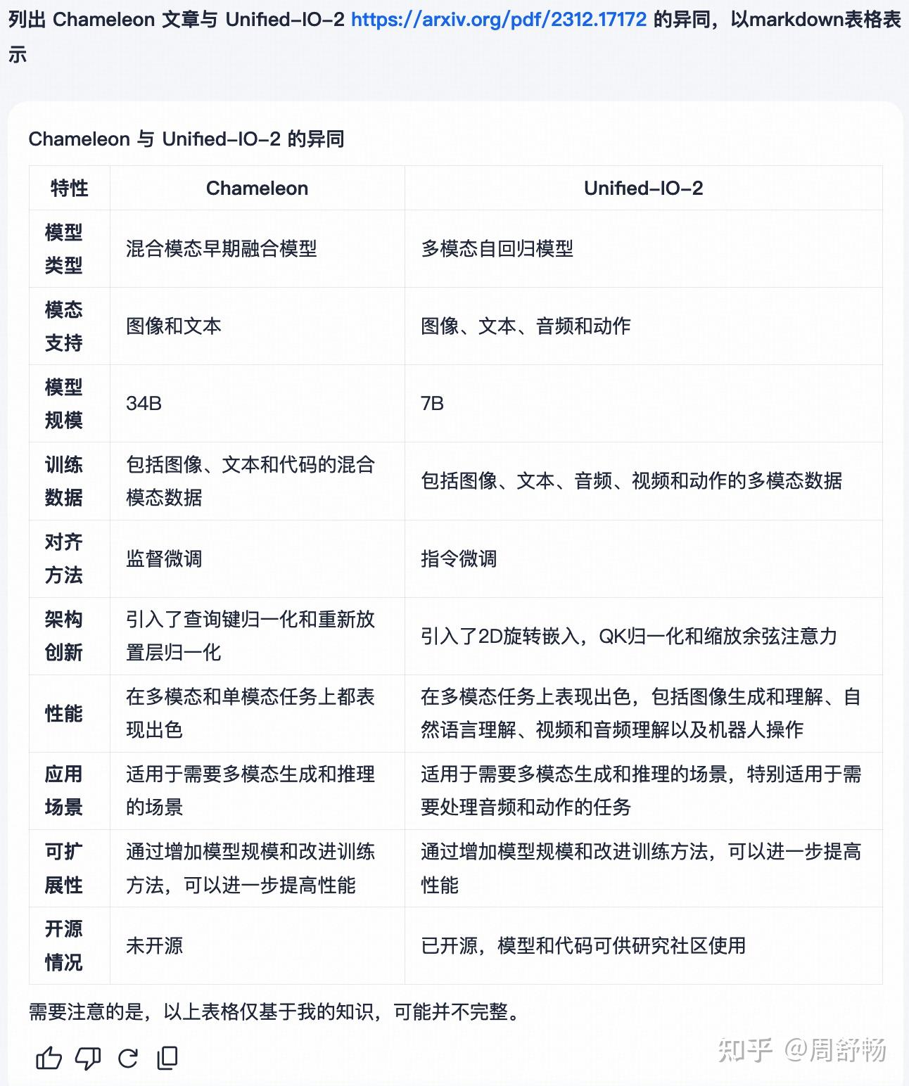 Chameleon: Mixed-Modal Early-Fusion Foundation Models - 知乎