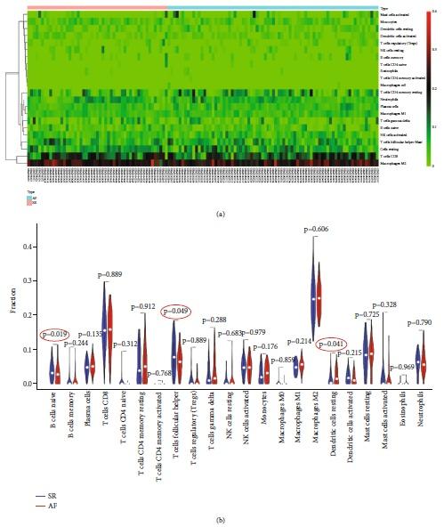 非肿瘤疾病的lncRNA分析关联免疫浸润，发3分+纯生信分析文章so easy！ - 知乎