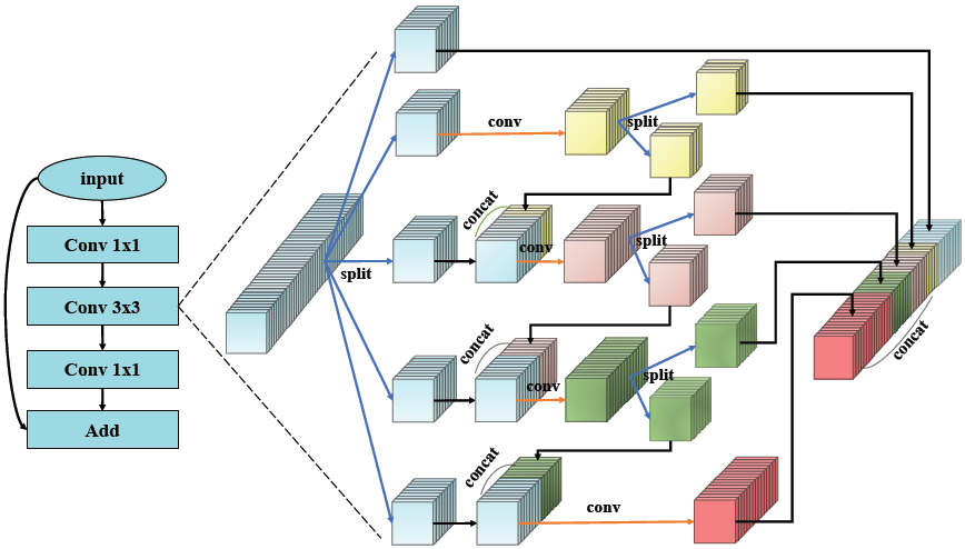 精度超越现有SOTA，百度视觉团队基于飞桨推出工业级骨干网络「HS-ResNet」 - 知乎