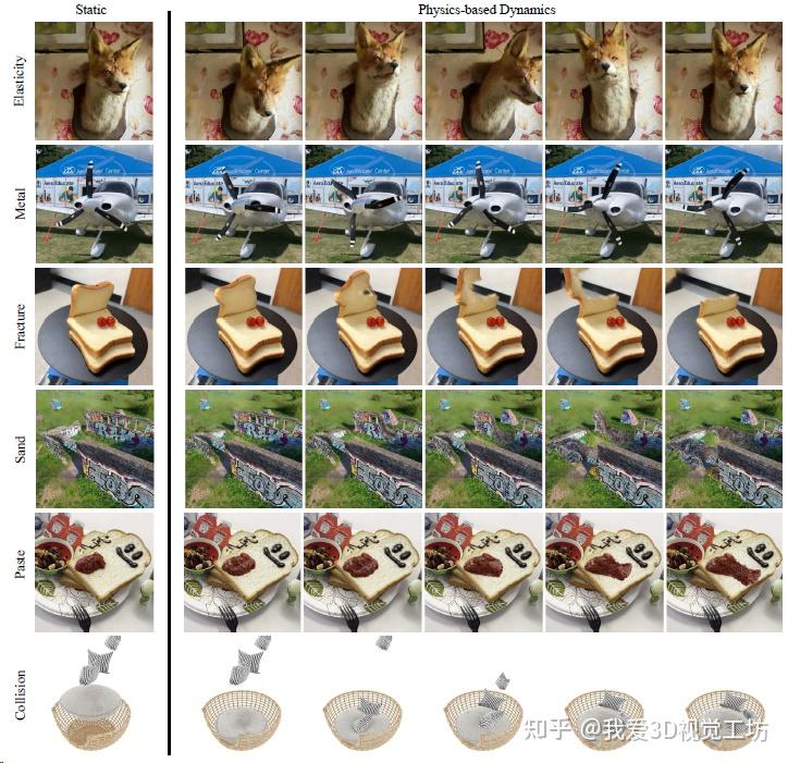 让NeRF动起来！PhysGaussian：生成任何物体的真实运动！ - 知乎