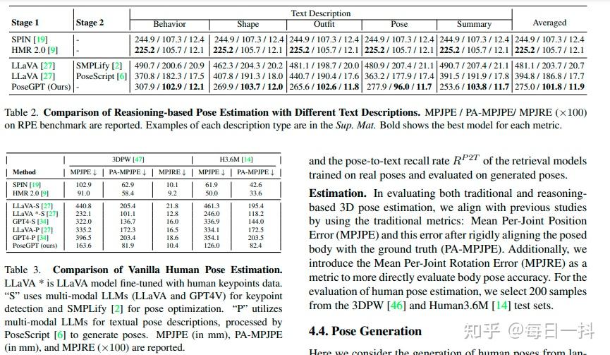 PoseGPT：3D人体姿势遇上大语言模型会怎样？ - 知乎