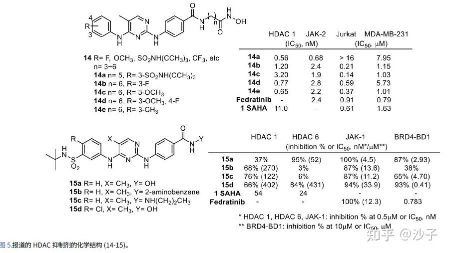 肿瘤组蛋白脱乙酰酶(HDAC)抑制剂的最新专利总结（2020年至今） - 知乎