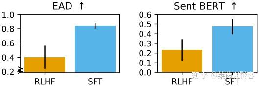 SFT和RL究竟为LLM带来了什么 - 知乎