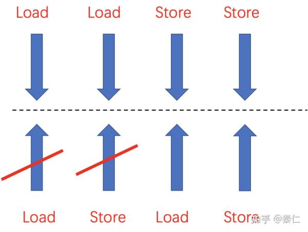 C++11多线程 内存序(std::memory_order_acquire/release) - 知乎