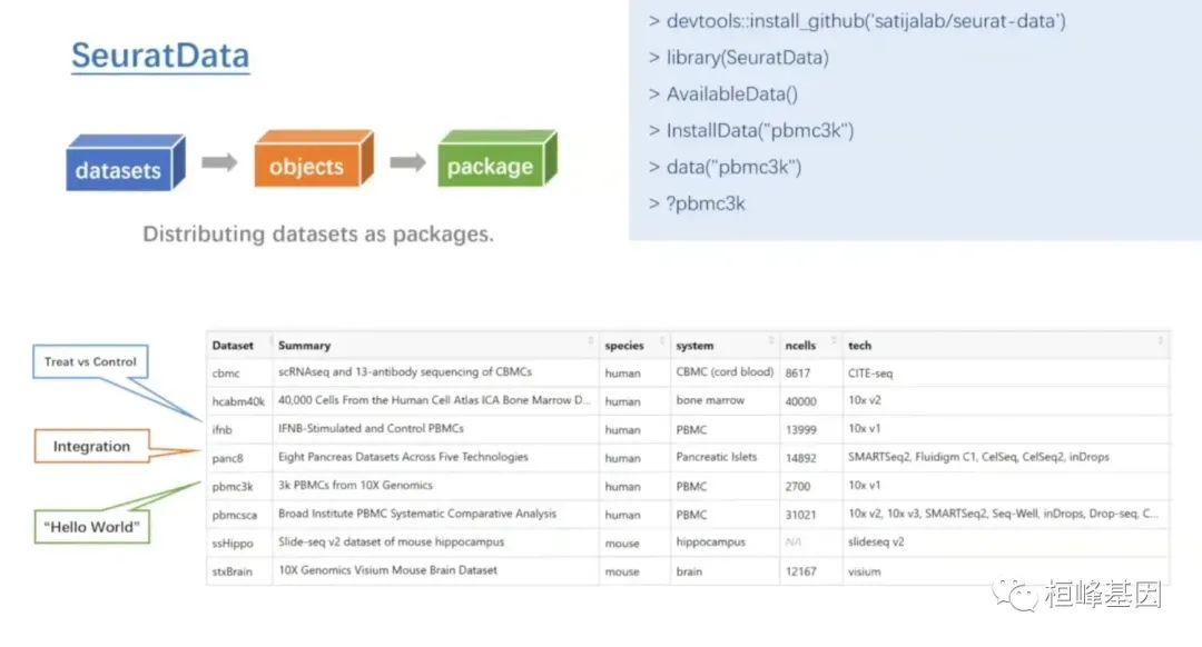 软件安装系列：SeuratData 中 Dataset无法下载 - 知乎