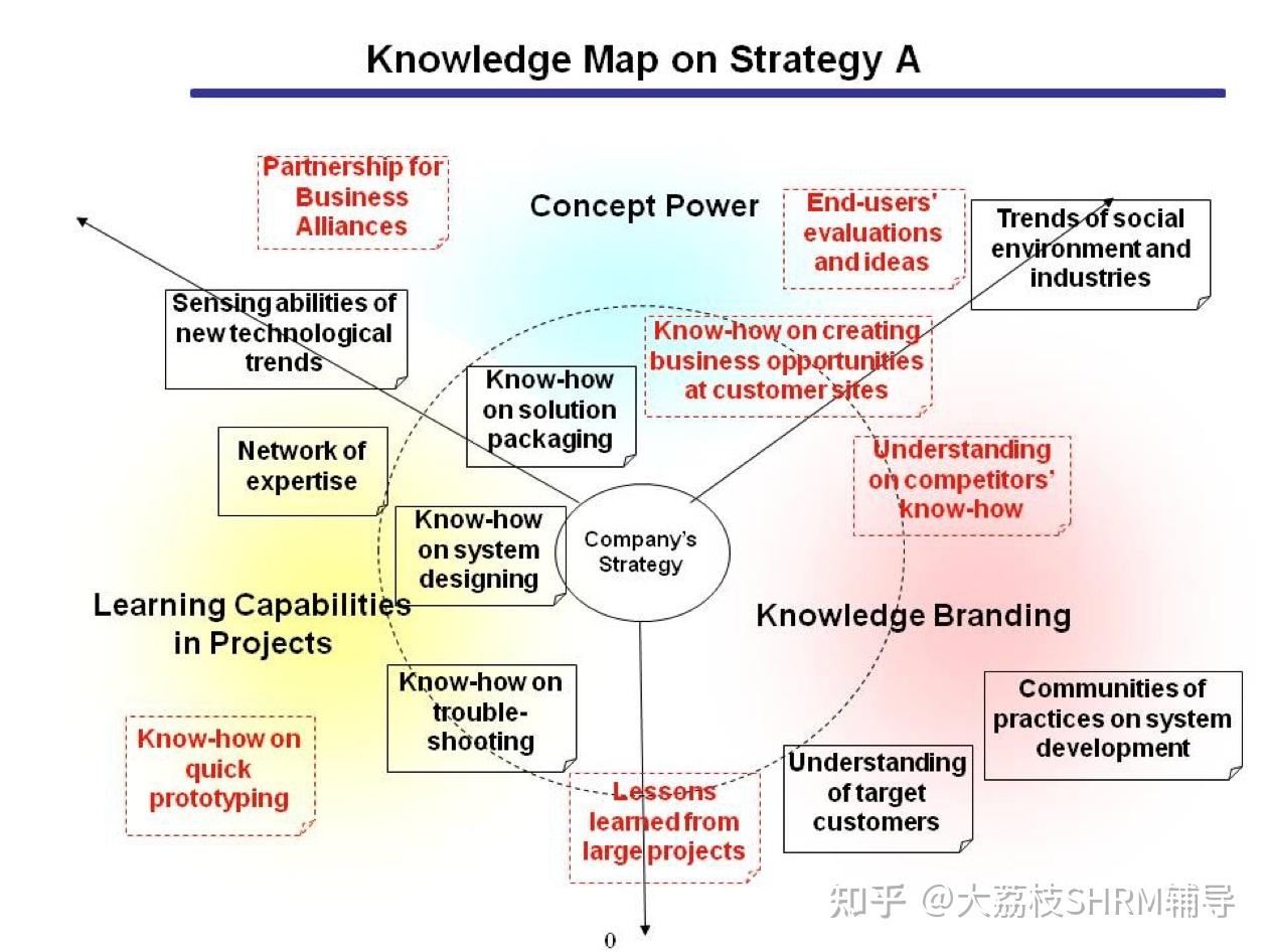SHRM学习与发展补充材料：从概念到学以致用 - 知乎