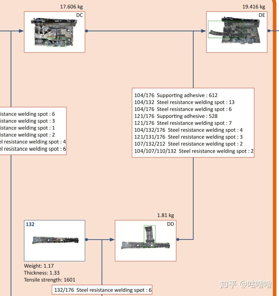 分享CT5车身材料的拆车报告（A2mac1) - 知乎