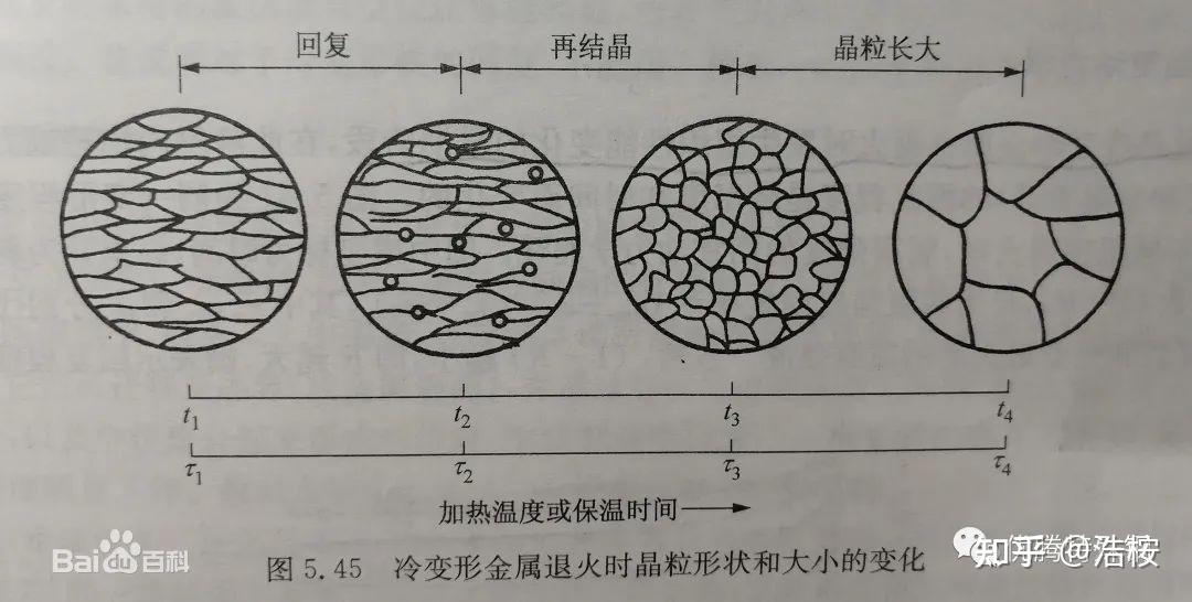 晶粒度对金属材料性能的影响及评级方法 - 知乎