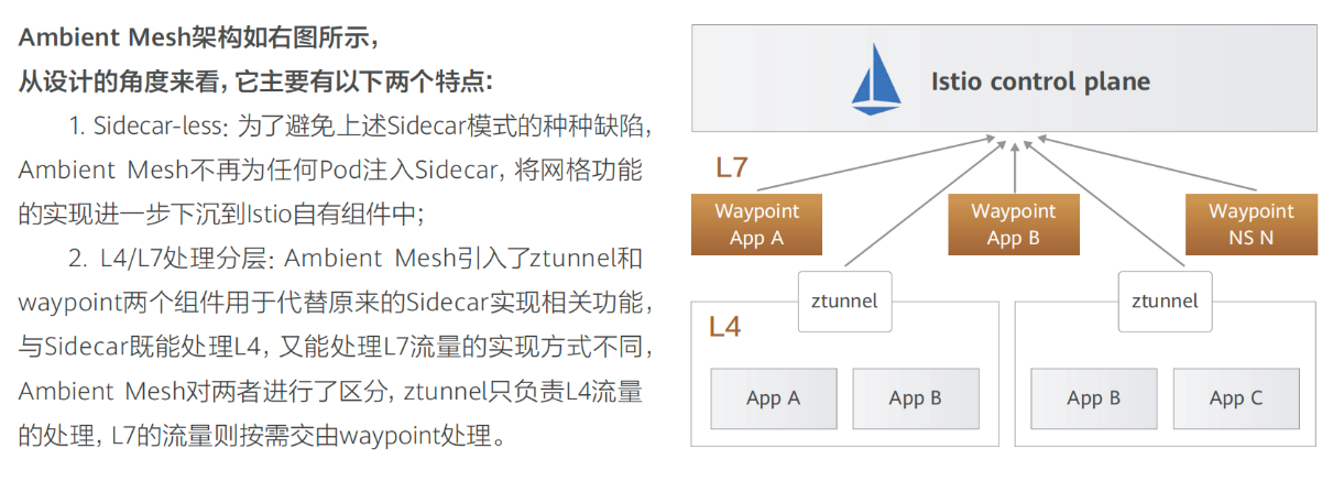 Ambient Mesh：Istio 数据面新模式 - 知乎
