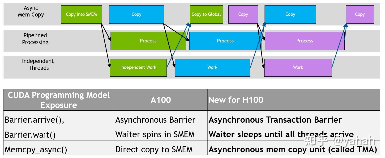 NVIDIA Hopper Architecture In-Depth - 知乎