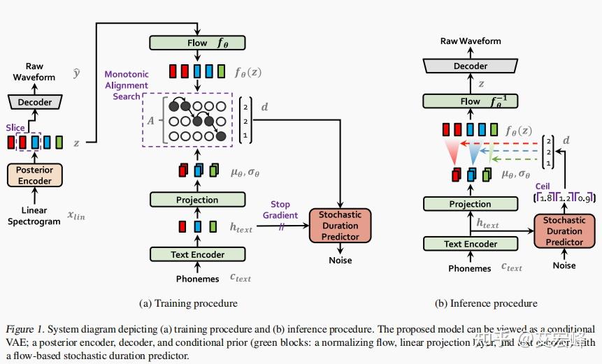 【语音合成】VITS模型原理解析 - 知乎