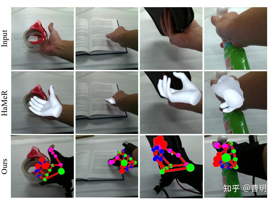 DexCap 阅读笔记 Scalable and Portable Mocap Data Collection System for ...