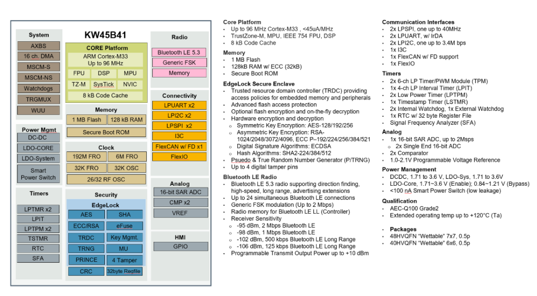 BLE-恩智浦车规级低功耗蓝牙 SOC KW45 系列介绍 - 知乎