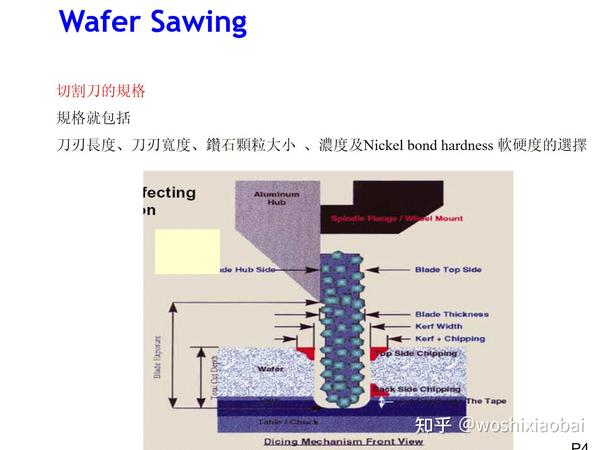 框架类产品封装工艺流程介绍Lead frame package process flow instruction - 知乎
