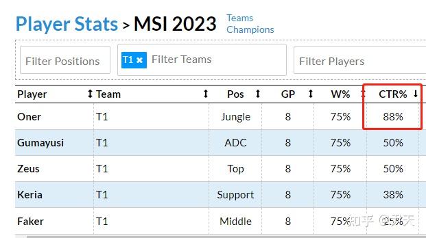 2023MSI胜决复盘：JDG的团队胜利，T1的双重失衡 - 知乎