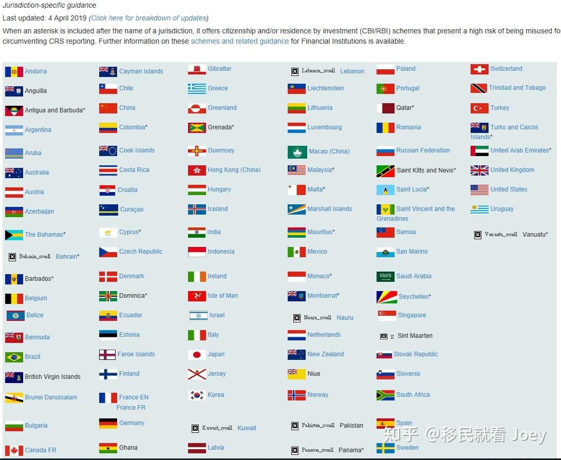 什么是CRS? 有什么影响？ - 知乎