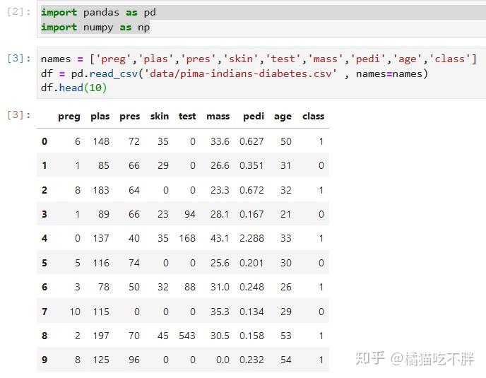 sklearn函数：cross_val_score（交叉验证评分） - 知乎