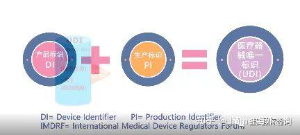 美国UDI条码申请全流程详解 - 知乎