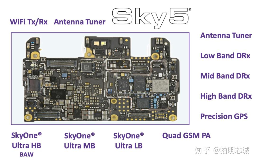 35家射频功放芯片玩家、产品及其选型 - 知乎