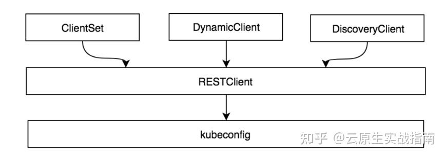 我敢说！你没见过这么细的client-go讲解 - 知乎