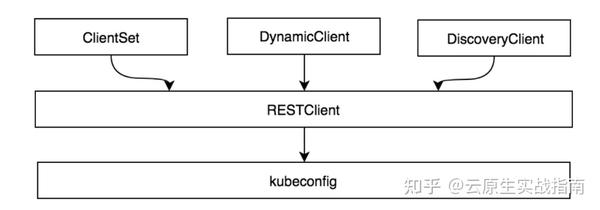 我敢说！你没见过这么细的client-go讲解 - 知乎