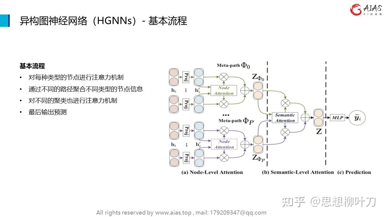 5. 异构图神经网络（HGNNs） - 知乎