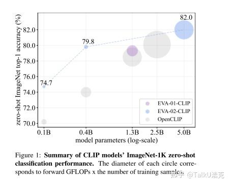 AwesomeCLIP---100+篇CLIP相关工作整理 - 知乎
