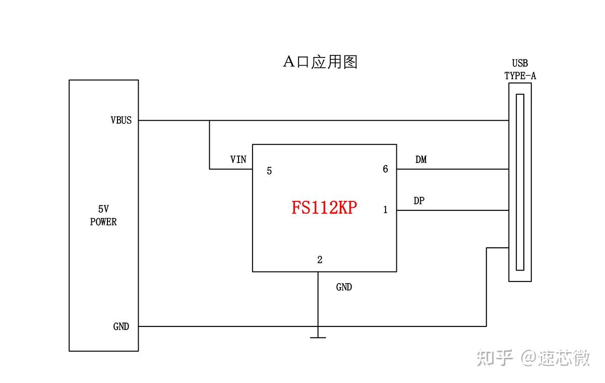 快充协议智能识别芯片解析：FS111、FS112KP、FS113KP、FS121 - 知乎